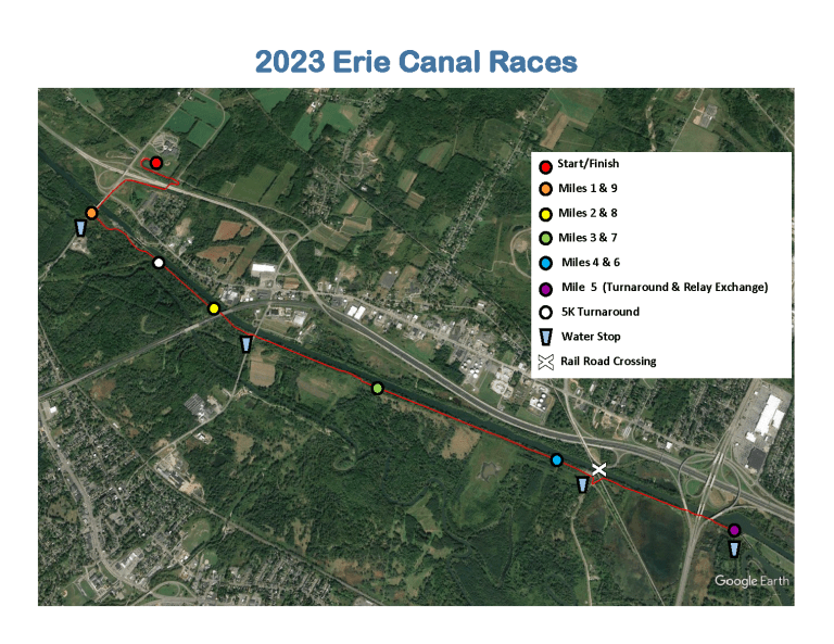 Erie Canal Races - Boilermaker Road Race