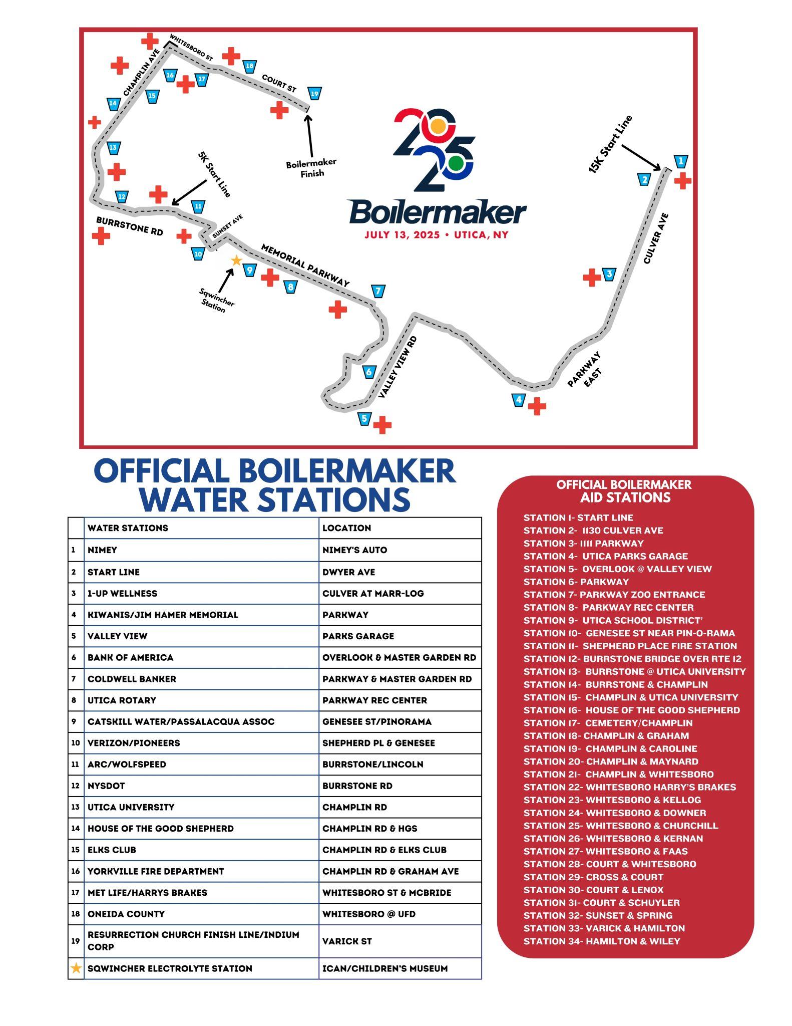 Boilermaker 15K - Boilermaker Road Race